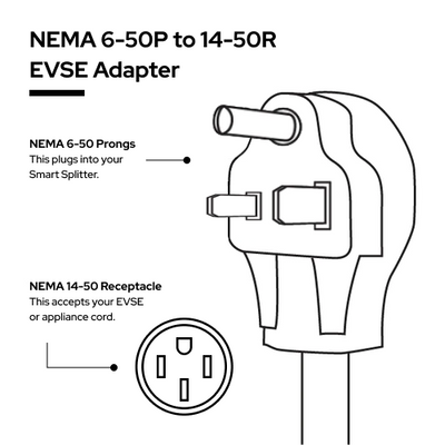 NEMA 6-50P to 14-50R EV Charger Adapter | NeoCharge