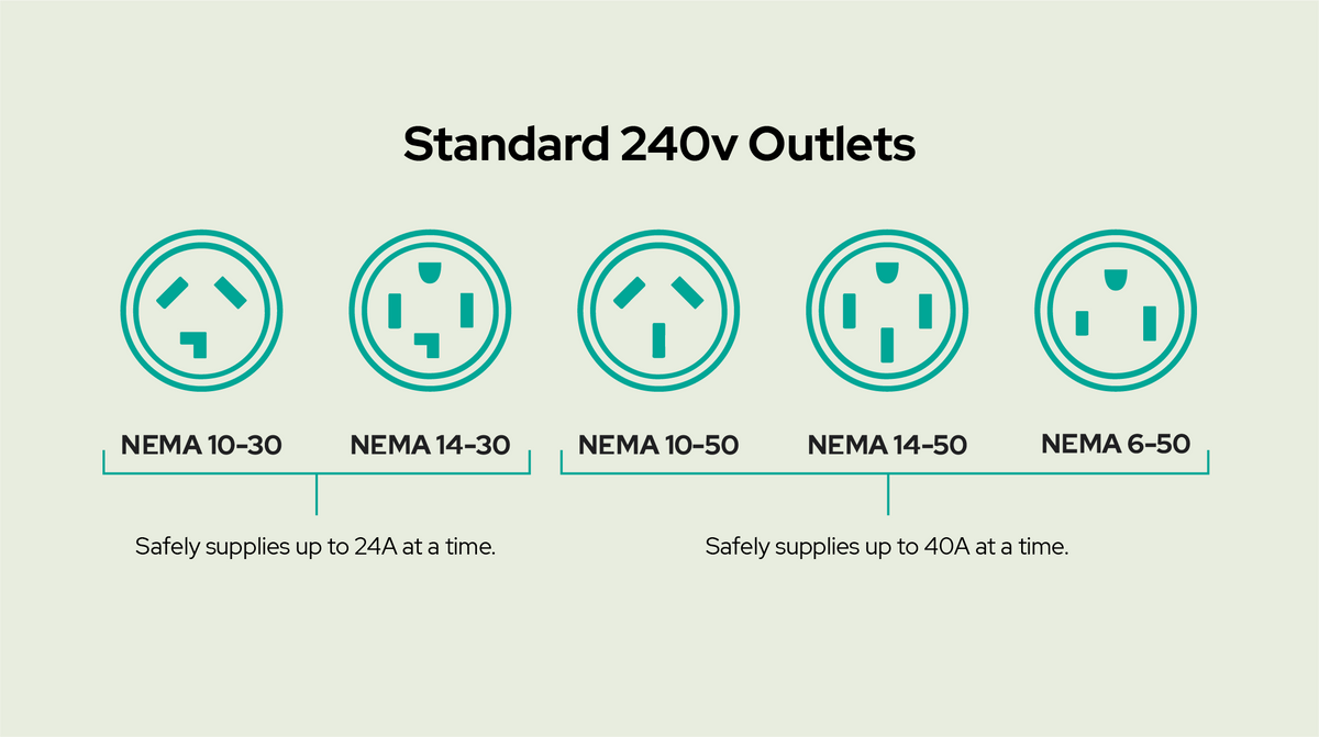 NEMA 10-50P to 14-50R EV Charger Adapter | NeoCharge
