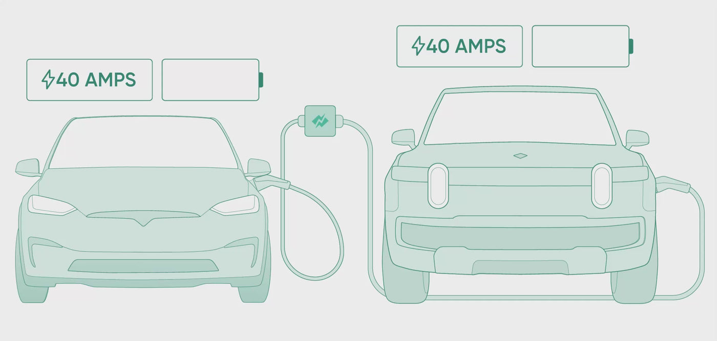 NEMA 14-50 Smart Splitter - Dual EV | NeoCharge